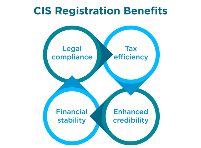 How to register for CIS as contractor or subcontractor - Cloudco ...