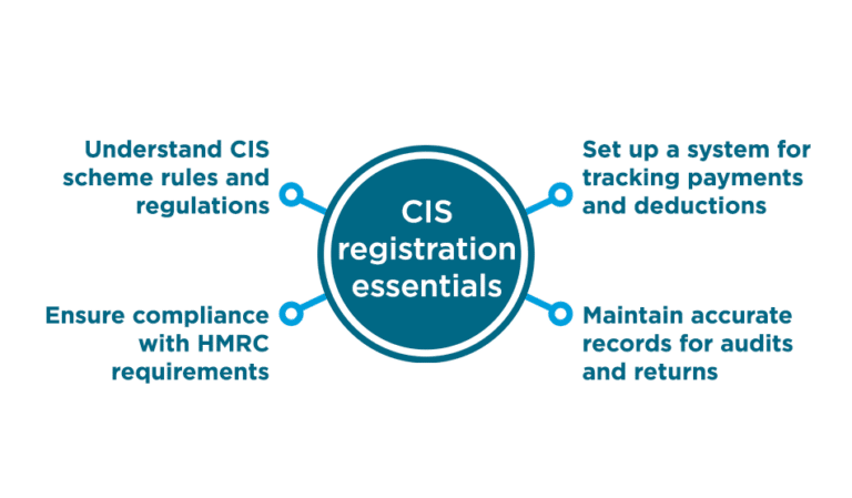 How to register for CIS as contractor or subcontractor - Cloudco ...
